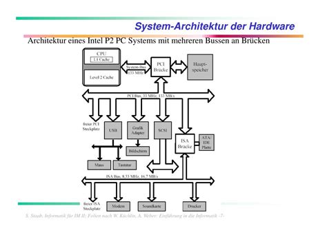 Ppt Aufbau Und Funktionsweise Eines Computers Powerpoint Presentation