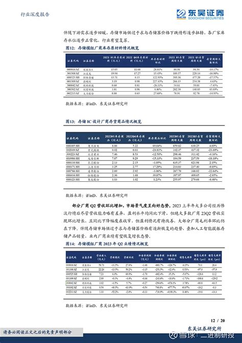 《电子行业深度报告：存储行业拐点已至，国产化主线确立》【摘要】：存储行业周期拐点确立，国产化进程加速：伴随需求回暖、单设 雪球