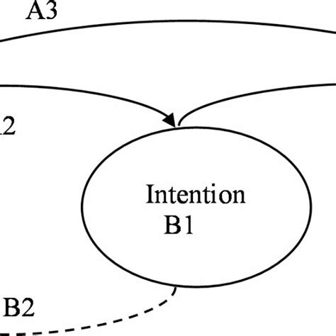 Possible Stage Transition Patterns Download Scientific Diagram