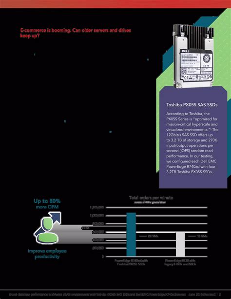 Boost Database Performance In Vmware Vsan Environments With Toshiba Px05s Sas Ssds And Dell Emc