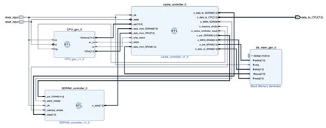 GitHub Embeddedsystemsjimbo Cache Controller Simulated Direct Mapped Cache Controller Project