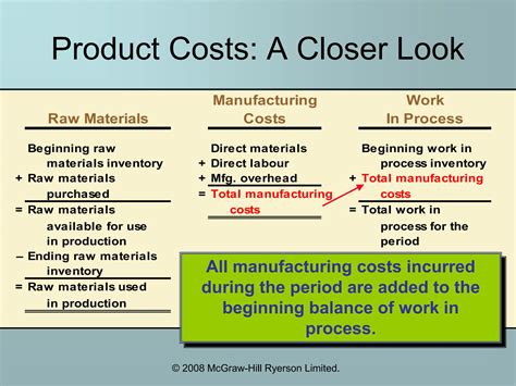 Cost Classifications By Behaviourppt Cost Classifications By Behaviourppt