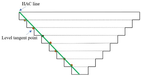 Mining Free Full Text A Framework For Open Pit Mine Production Scheduling Under Semi Mobile