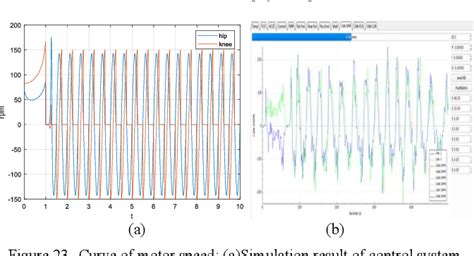 Figure 4 From Design And Gait Optimization Of Quadruped Robot Based On Energy Conservation