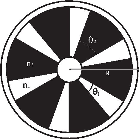Figure From Single Mode Segmented Cladding Fibers For The Middle Infrared Semantic Scholar