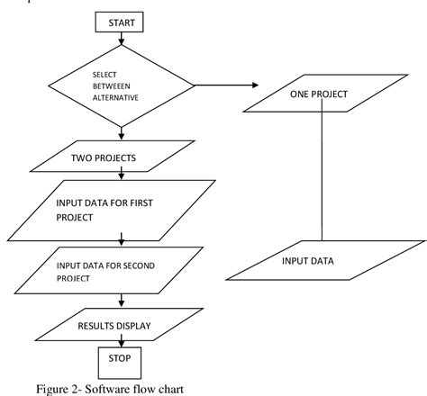 Figure 2 From Development Of Internal Rate Of Return Irr Calculator