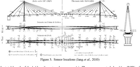 Figure 3 From Structural Health Monitoring Using Wireless Smart Sensor Networks For A Cable