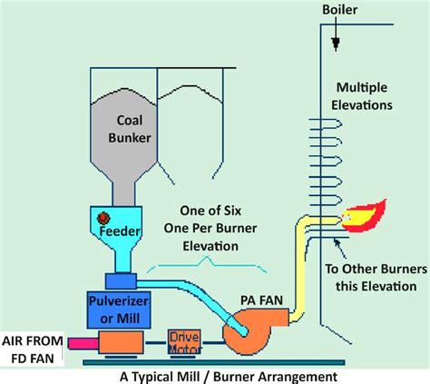 What is a Burner Management System? How it Works? Complete Guide – PAKTECHPOINT