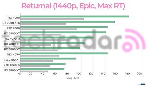 Amd Radeon Rx Xt Review Pulling An Otherwise Knockout Midrange Punch