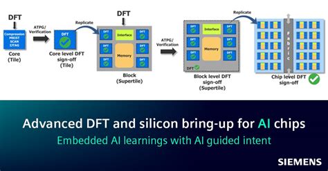 Tessent Silicon Lifecycle Solutions On Linkedin An Expert Insight Into