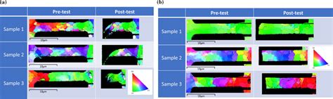 A Ebsd Ipf Plots Showing Grain Orientation Relative To The Tensile Axis