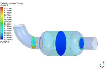 Packed Bed CFD Simulation By ANSYS Fluent Training MR CFD