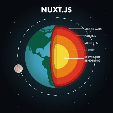 Server Side Rendering And The Journey To The Center Of Nuxtjs By
