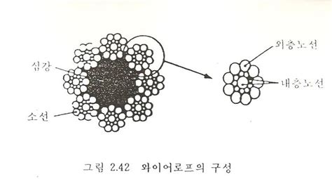 와이어로프 네이버 블로그