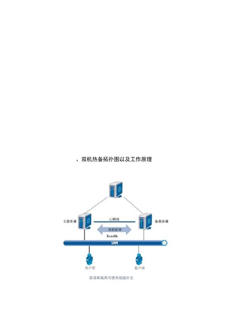 Rosemirrorha镜像服务器双机热备解决方案及具体配置