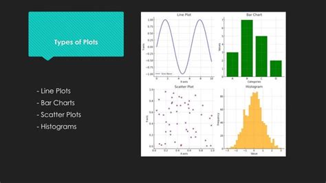 How Do You Create Data Visualizations In Python With Matplotlib Ppt