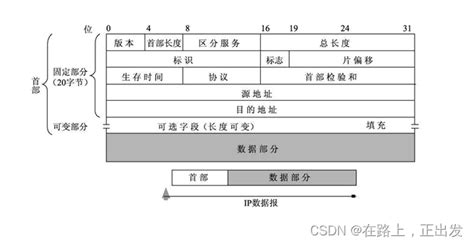 基于fpga的udp 通信（二）用fpga实现udp通信 Csdn博客