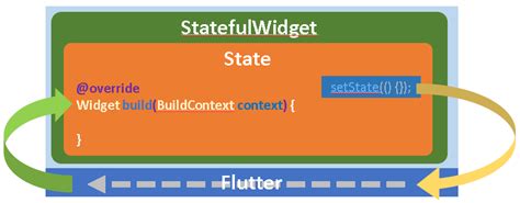 Flutter Textfield Widget Jonny Huang