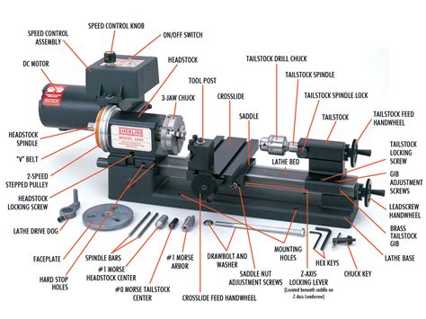 Lathe Terminology Sherline Products