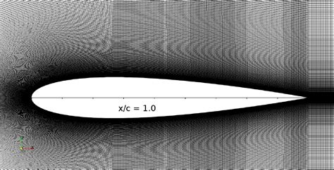 Numerical Technique For Implementation Of Sdbd Plasma Actuators For Flow Control Applications In