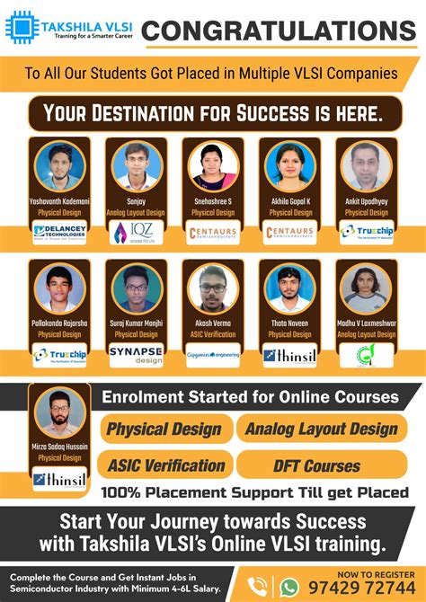takshila institute of vlsi technologies on linkedin congratulations to