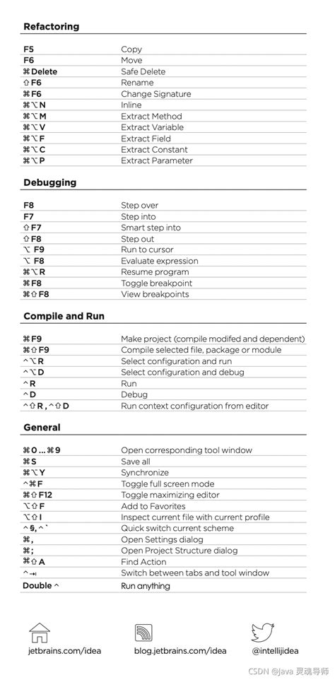 idea mac 和 window 快捷键完整版 mac idea的快捷键怎么设置和window的idea一样 csdn博客