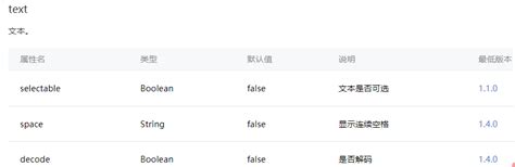 微信小程序里处理转义字符的方式及策略解析 FinClip官网