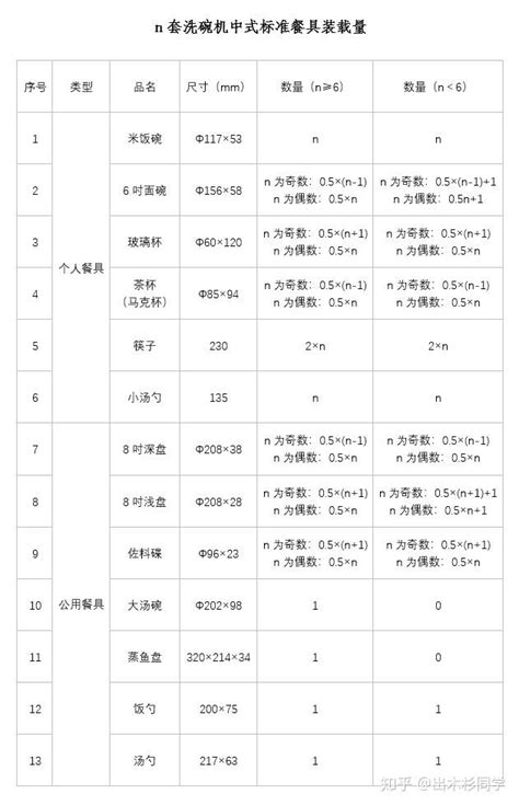 2022年双11洗碗机选购终极指南5套·10套·13套·15套·热风·自动开门烘干洗碗机怎么选美的·海尔·西门子·松下·方太·老板洗碗机