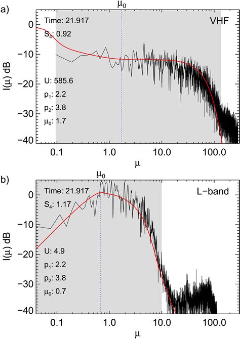 Inverse Fourth Power Law Savingslasopa