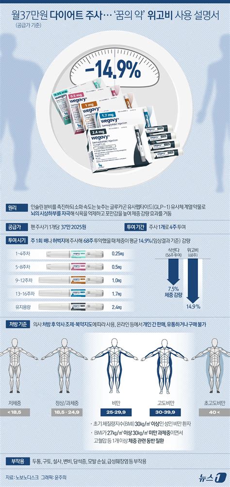 주사 한 방에 살 빼는 약 위고비 얼마나 맞아야 효과 있나 뉴스1