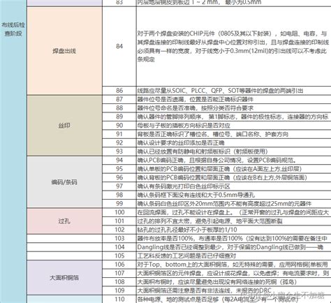 Pcb Check Listpcb Checklist Csdn博客
