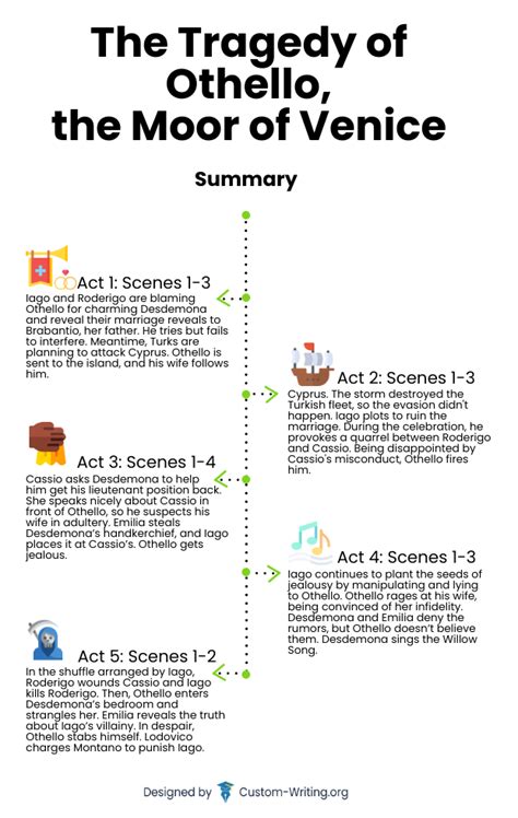 Othello Summary Plot Synopsis And Analysis