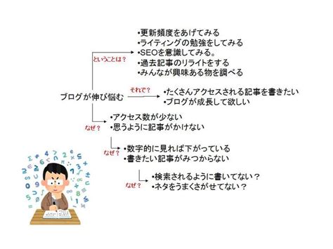 思考整理のノート術ノートを使って考え過ぎをスッキリ解消 思考 整理 思考 解消