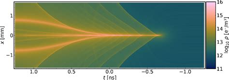 figure 1 from a method for accurate and efficient simulations of slow