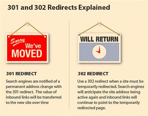 What Are The Proper Use Cases For 301 And 302 Redirects