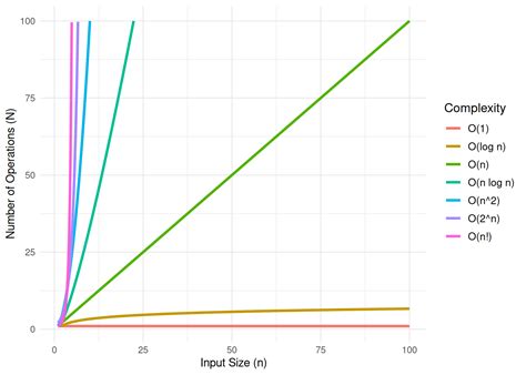 How To Boost A Dbscan Task Yonghuns Computational Geo Blog