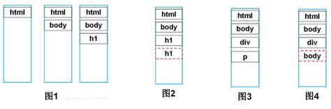 Html文档解析和dom树的构建 前端一点红 博客园
