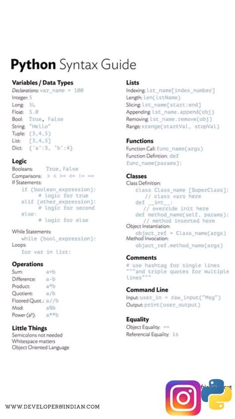 Python Syntax Guide