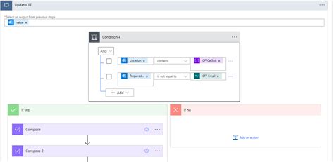 Solved Condition Comparing Required Attendee With Email F Power