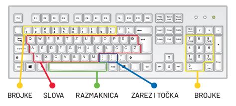 TIPKOVNICA INFORMATIKA