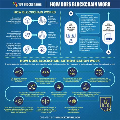 Blockchain Basics How Does A Blockchain Work Step By Step KryptoKraken