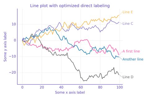 Visualizing The Dependencies Of Python Packages By Zlatan B Python