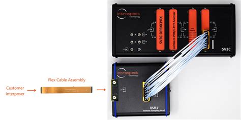 Remote Sampling Heads The Latest Measurement Innovation From Introspect Technology Introspect