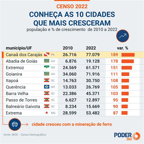 Habitantes De Brasil 2024 Schedule Lorna Rebecca