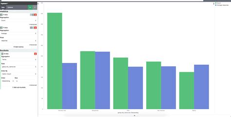 How Can I Make Visualization With Group By Kibana Discuss The Elastic Stack