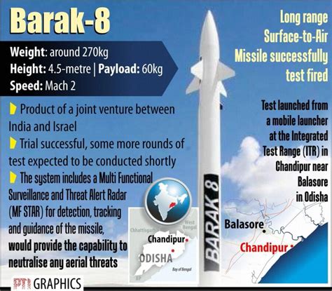 Vietnam Incar Sistem Pertahanan Rudal Barak 8 Buatan India Israel
