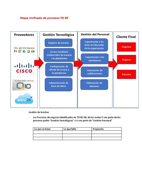 Mapa Unificado De Procesos To Be Pdf