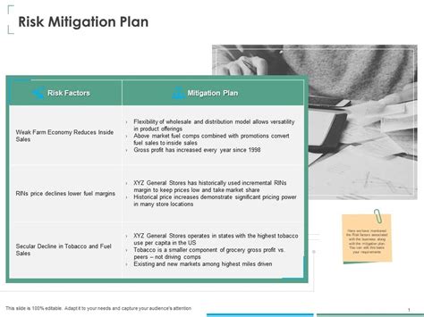 Investment Thesis Of Small Retail Business Risk Mitigation Plan Ppt