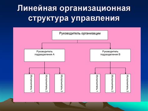 Типы организационных структур управления презентация онлайн