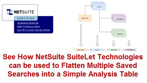 How Suitelet Can Emulate Saved Search To Join Multiple Searches